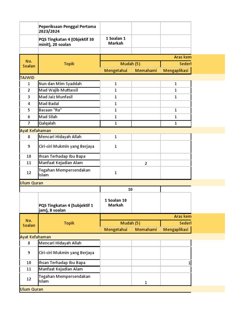 JSI PQS T4 Sem 1 | PDF
