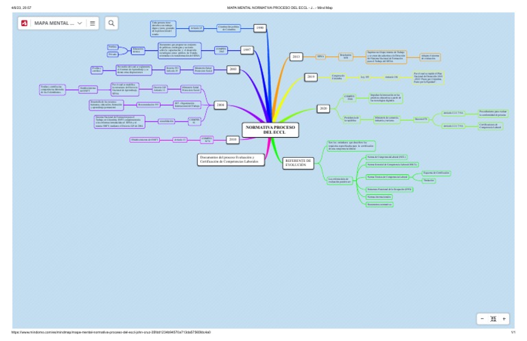 MAPA MENTAL NORMATIVA PROCESO DEL ECCL - J...- Mind Map | PDF | Colombia | Evaluación