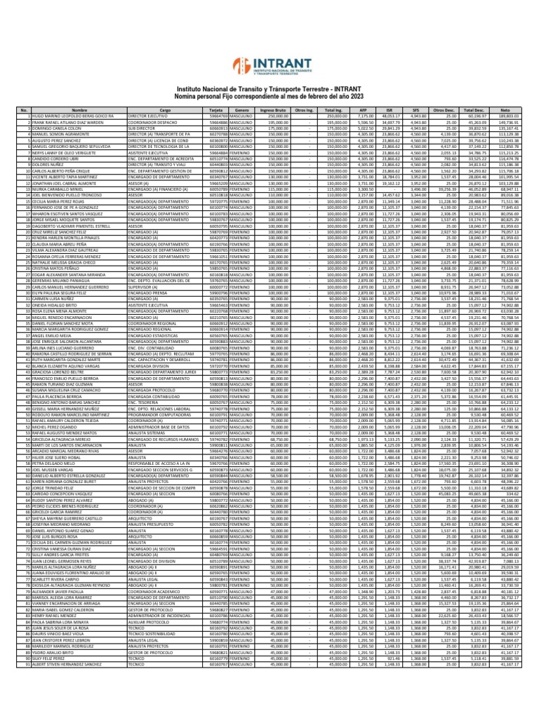 Nomina Fijos Febrero 2023 Pdf