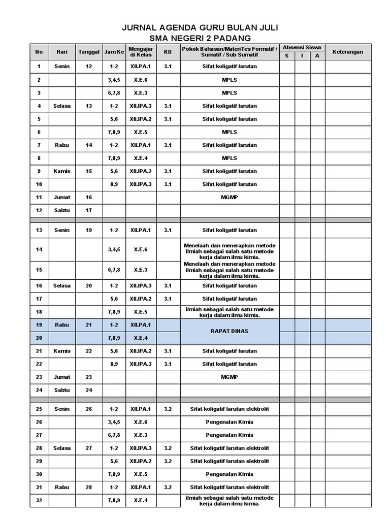 Jurnal Mengajar Kimia 2022 | PDF