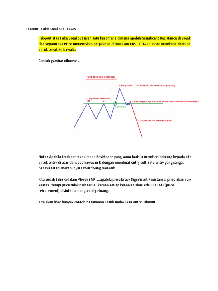 Strategi Fakeout Forex: Teknik & Contoh | PDF