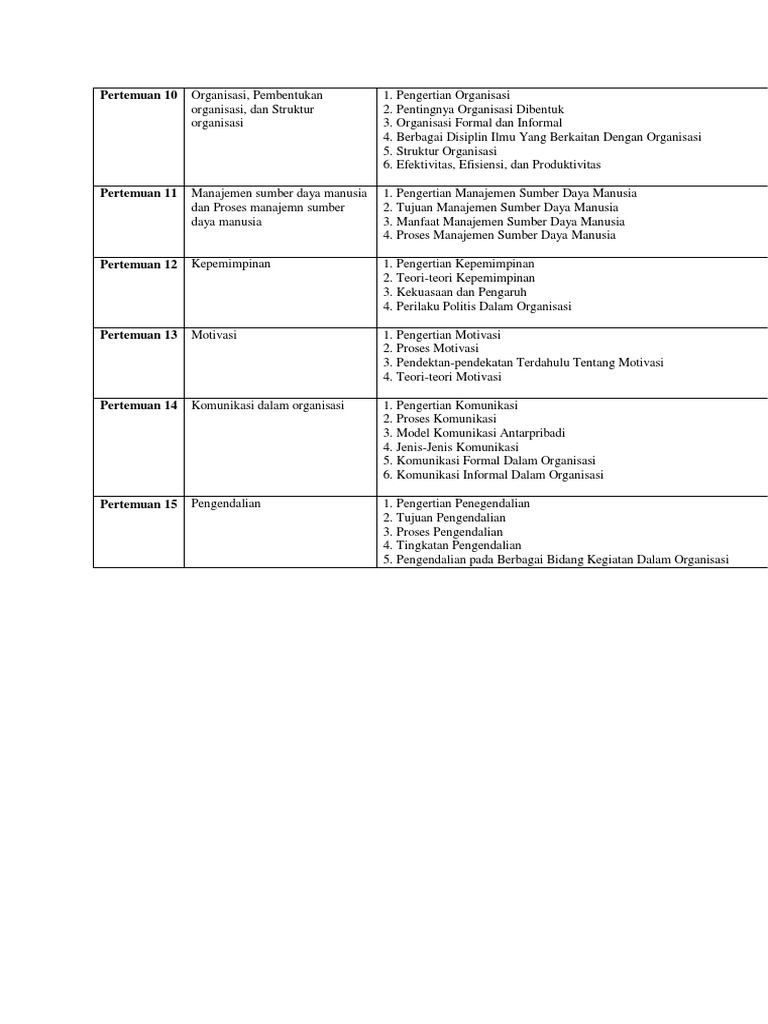 Tugas Kuliah - Pengantar Manajemen | PDF