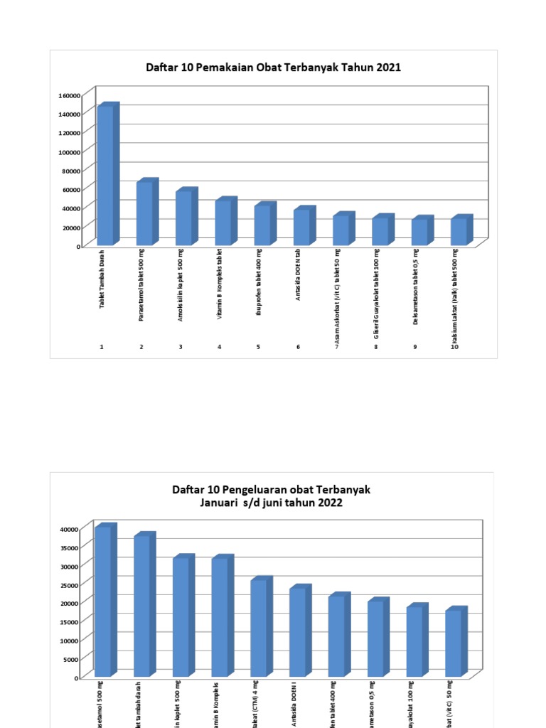 Grafik Obat THN 21 | PDF