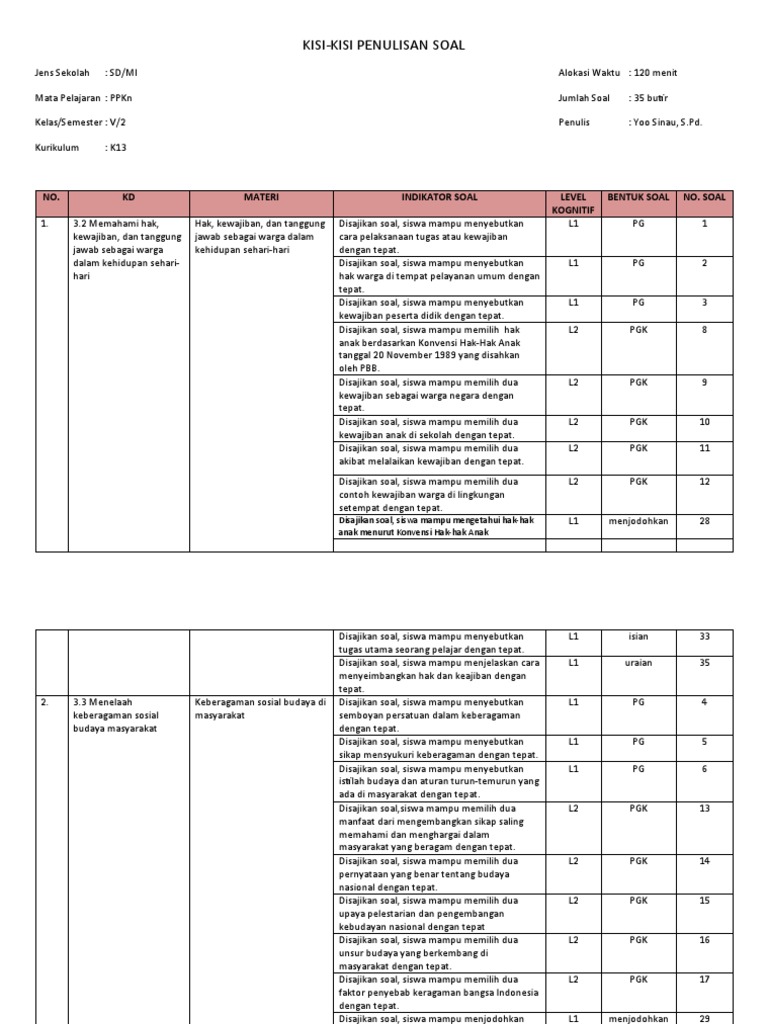 Kisi-Kisi PPKN 5-2 2023 Revisi | PDF