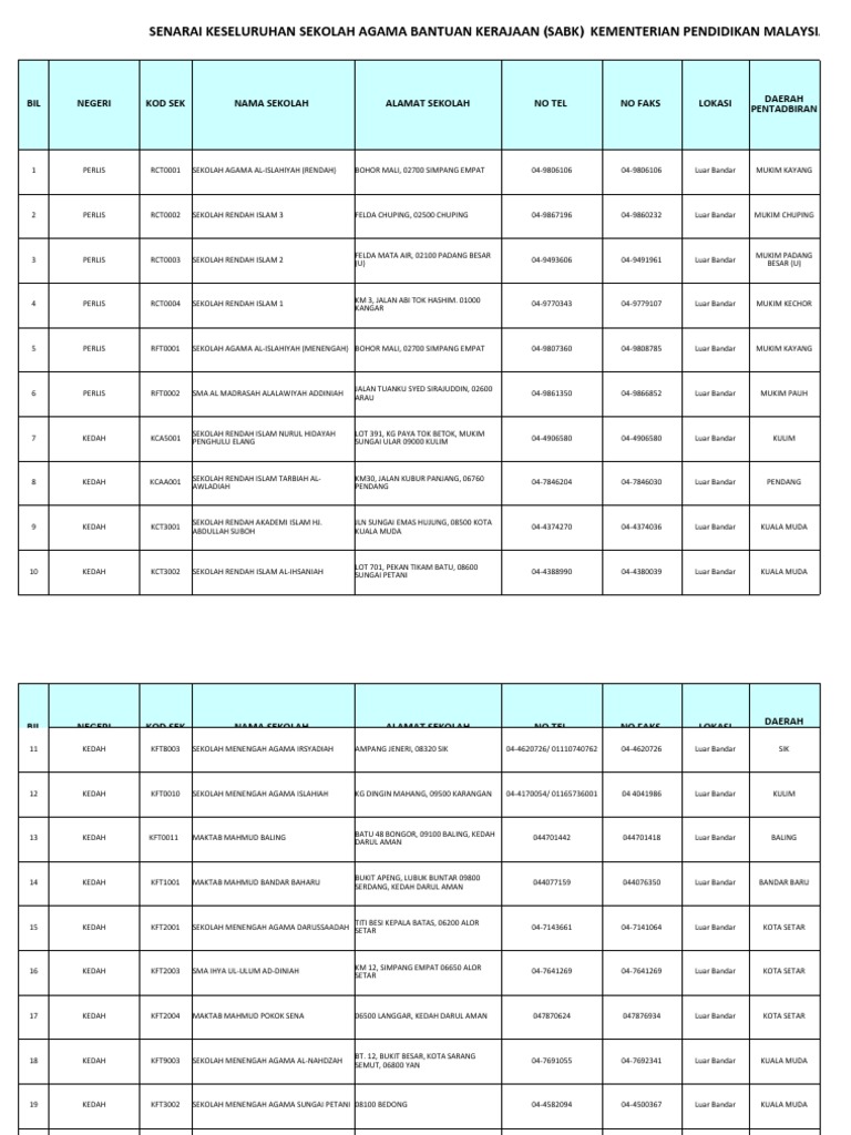 Senarai Sekolah Agama Bantuan Kerajaan (SABK) 2023 | PDF