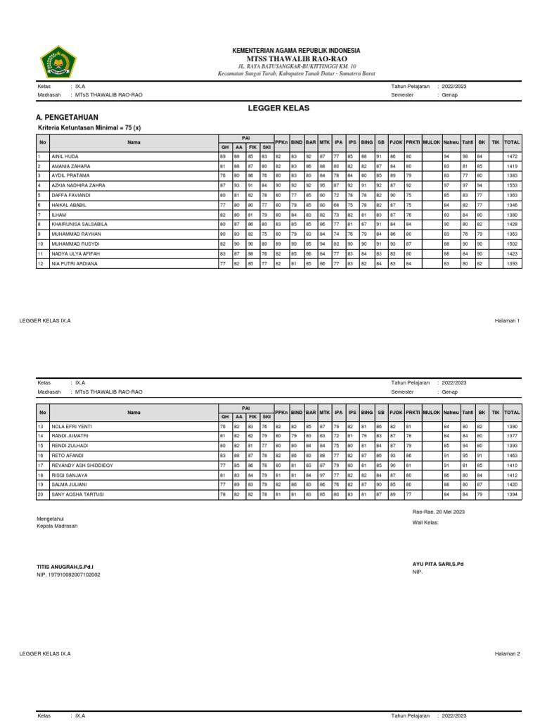 Legger Rapor Digital Madrasah | PDF