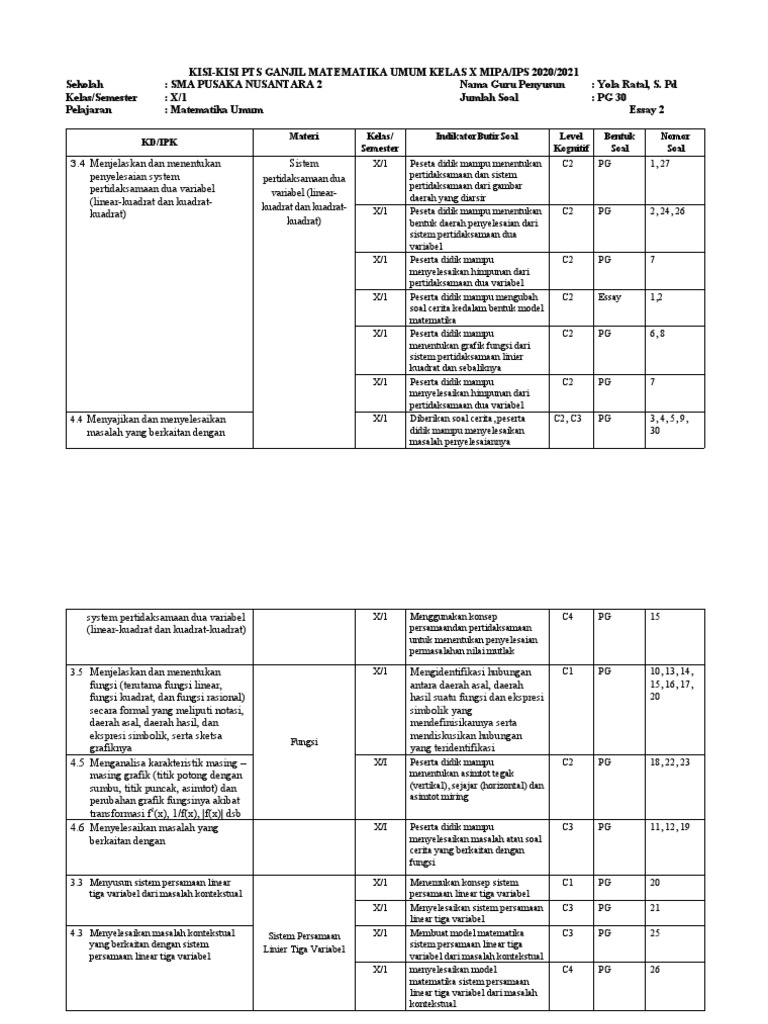 Kisi Kisi PAT MTK Umum Kelas X | PDF