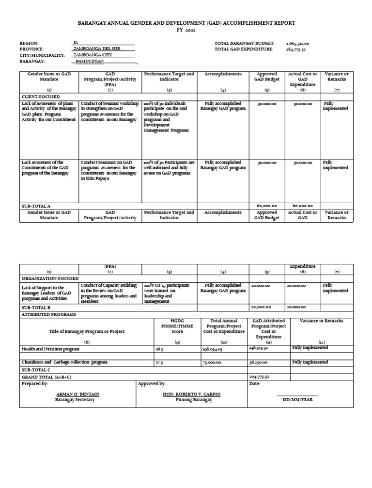 Gad Accomplishment Report Form | PDF
