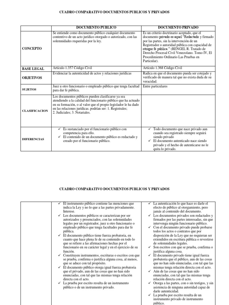 Cuadro Comparativo Documentos Publicos y Privados | PDF | Ley común | Justicia