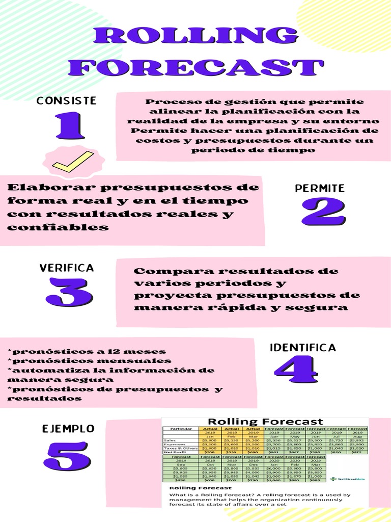 Infografía Rolling Forecast y Beyond Budgeting | PDF | Planificación ...