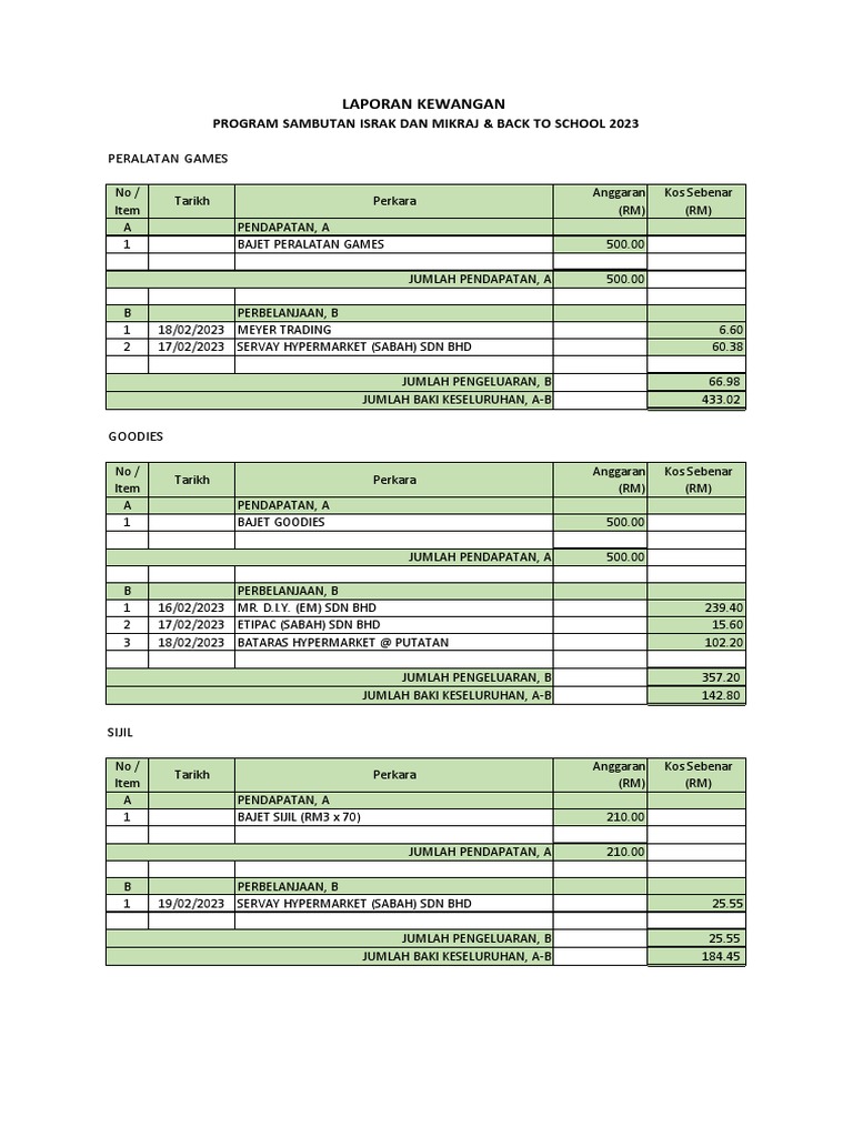 LAPORAN KEWANGAN PROGRAM SAMBUTAN ISRAK DAN MIKRAJ & BACK TO SCHOOL ...