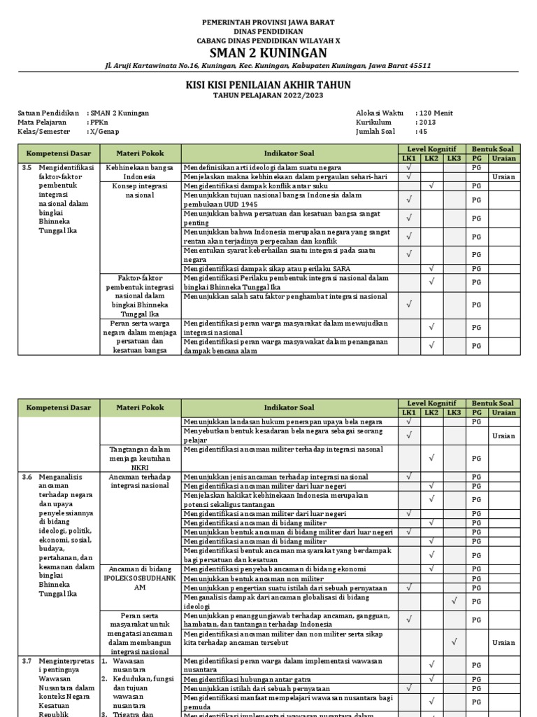 Kisi-Kisi PAT PKN X | PDF