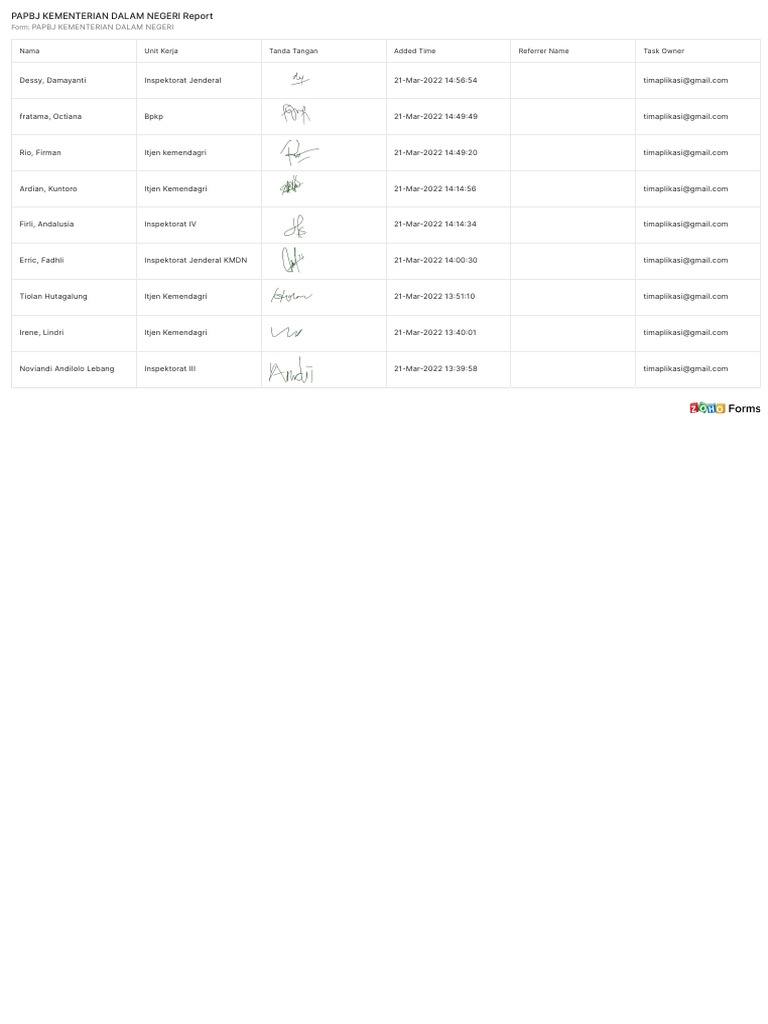 Absensi PAPBJ Dagri | PDF