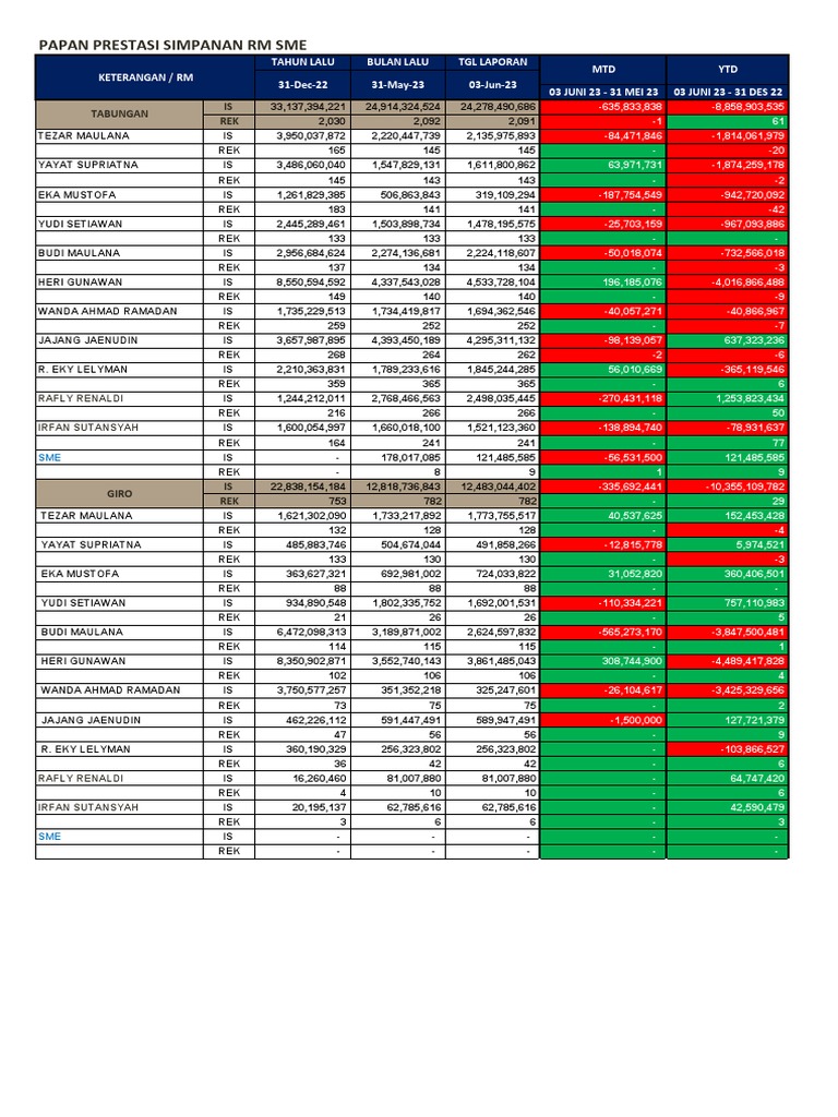 Simpanan Papan | PDF