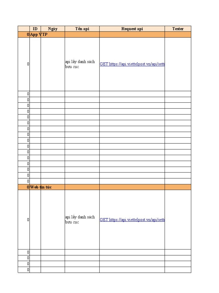 Kịch bản sau up code | PDF