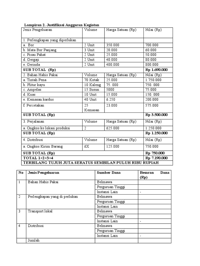Contoh Justifikasi Anggaran | PDF