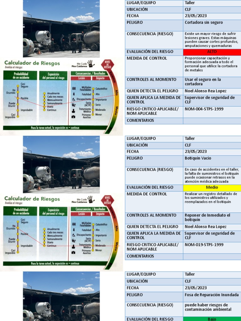 Reporte Diario de Seguridad Individual | PDF