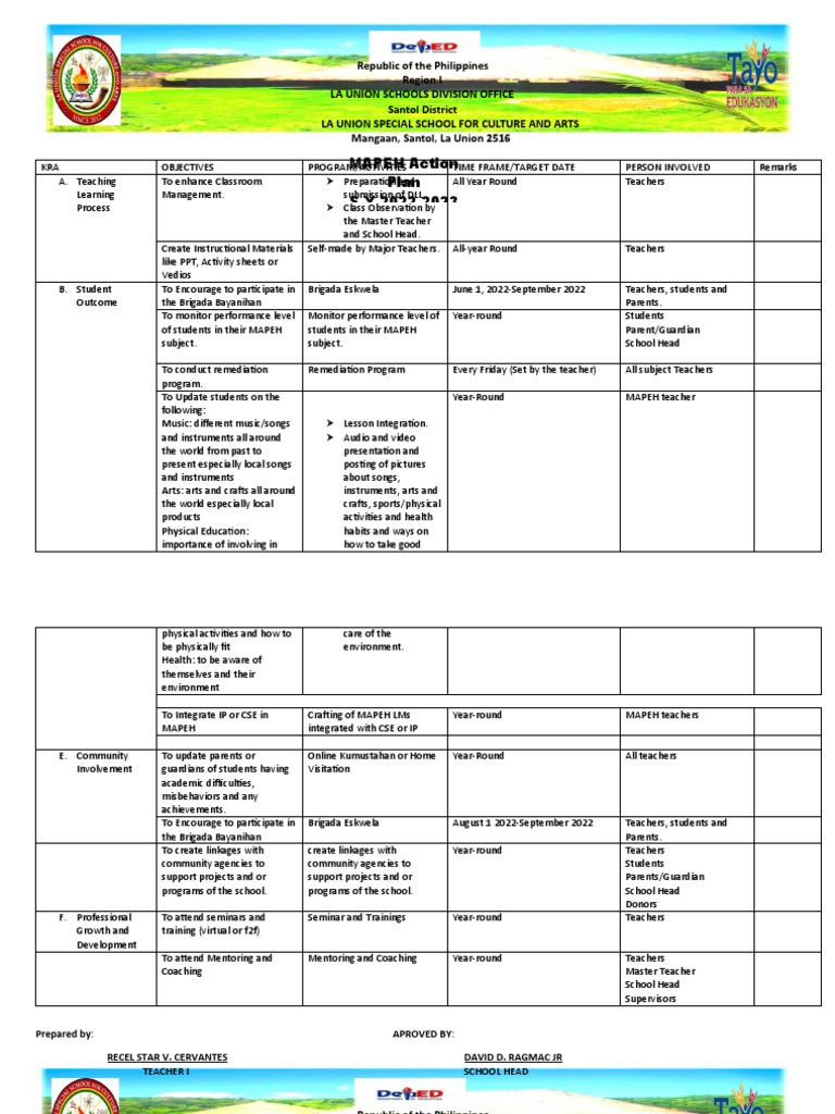 MAPEH action plan 2022-2023 | PDF | Teachers | Mentorship