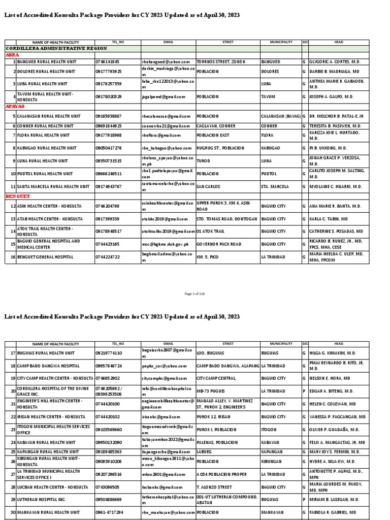 Konsulta 043023 | PDF | Doctor Of Medicine | Medical Education