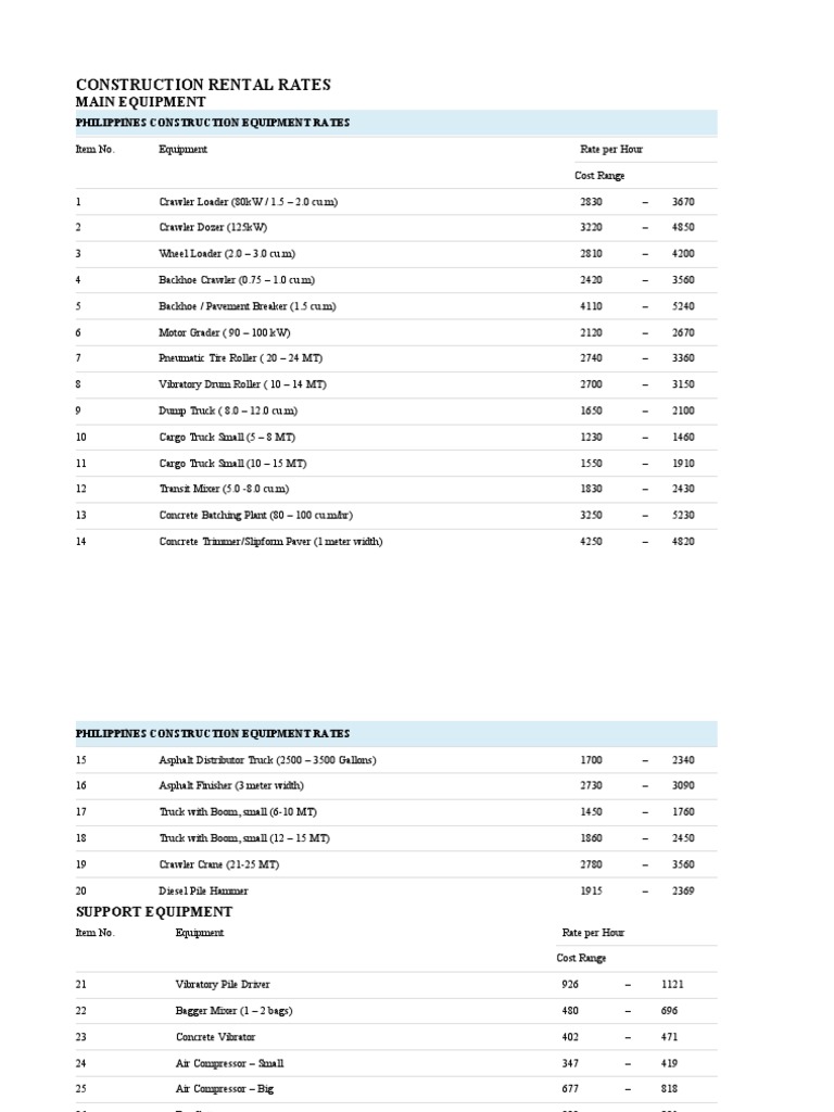 Construction Rental Rates | PDF | Truck | Loader (Equipment)