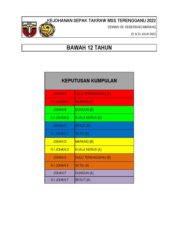 Kedudukan Kump & Seeded L12 | PDF