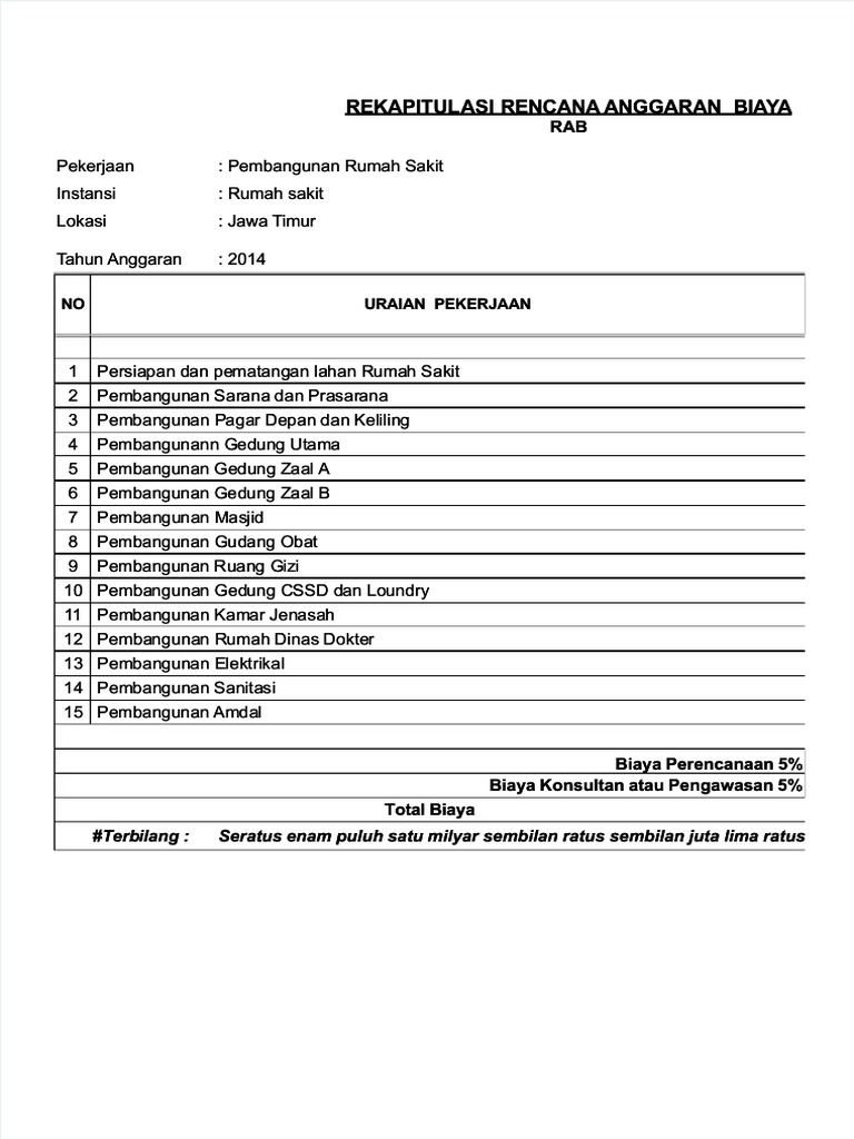 RAB Rumah Sakit Umum | PDF