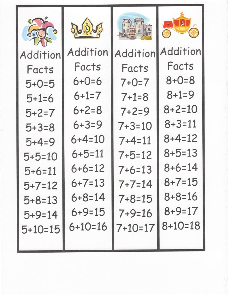 Addition Facts | PDF | Games & Activities