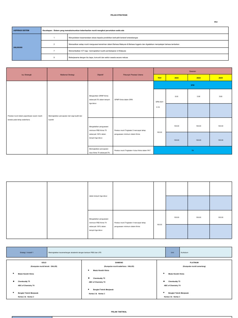 PS Panitia 2023-2025 T4 - T5 Kimia Done | PDF