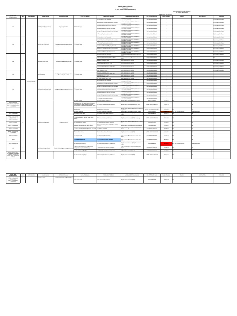 Matriks Bahan Baku Vs Supplier Pepper Lunch (UPDATE 28 April 2023) | PDF