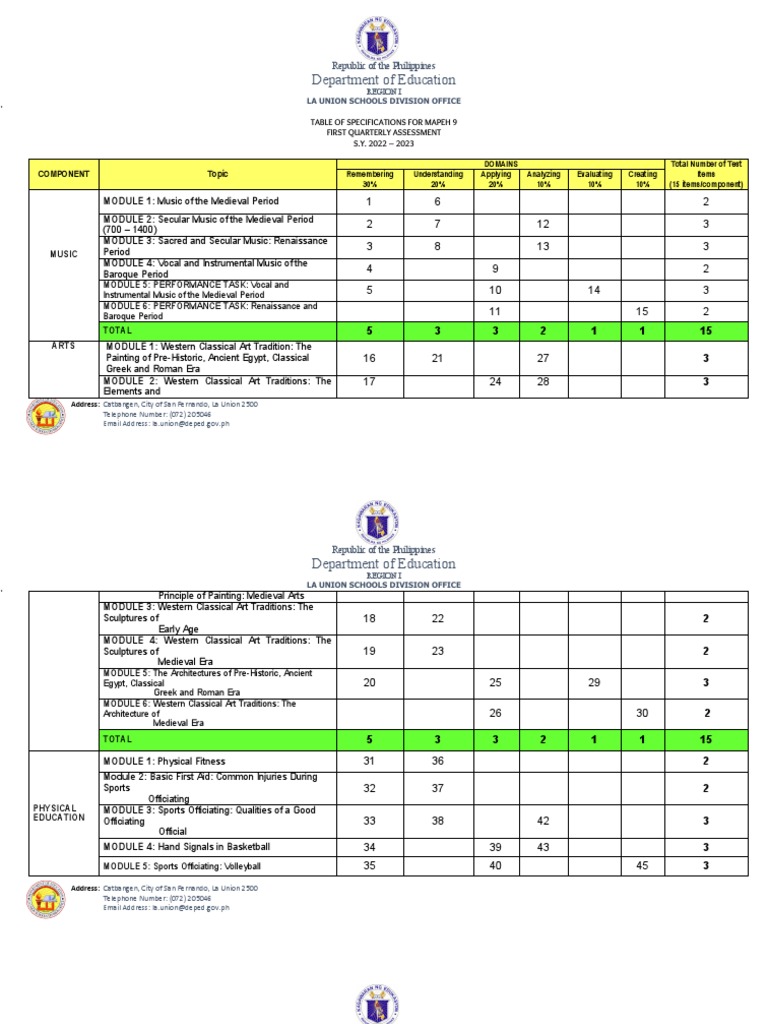 Mapeh 9 - Tos - Q1 - S.y.2022 2023 | PDF