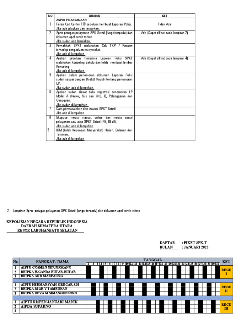 Ceklis Suvervisi SPKT | PDF