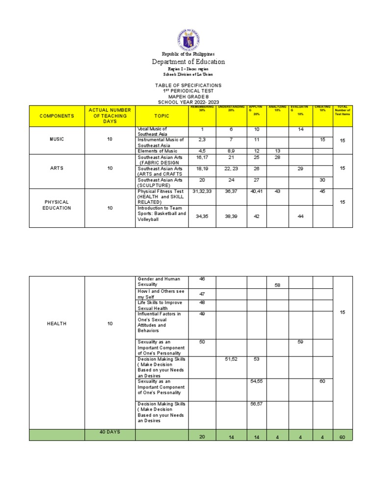 Tos Mapeh 8 Q1 2022 2023 | PDF