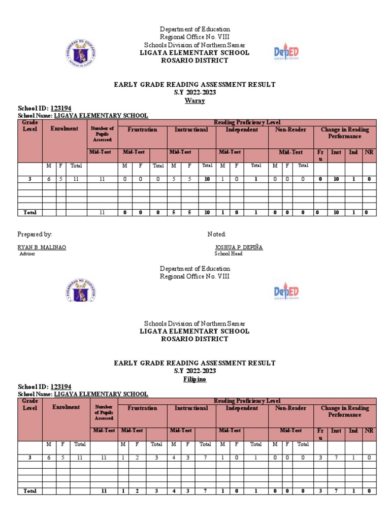 Grade 3 Egra Sy-20222023 | PDF