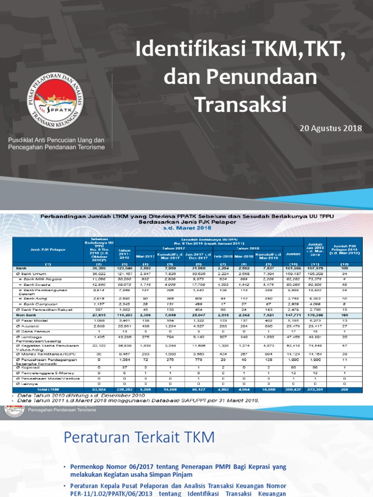 Identifikasi TKM Dan TKT | PDF