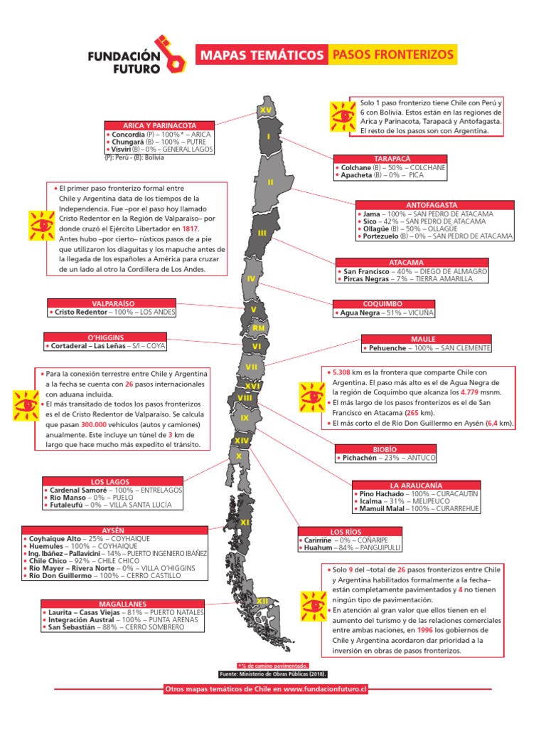 Pasos Fronterizos | PDF | Chile | America latina