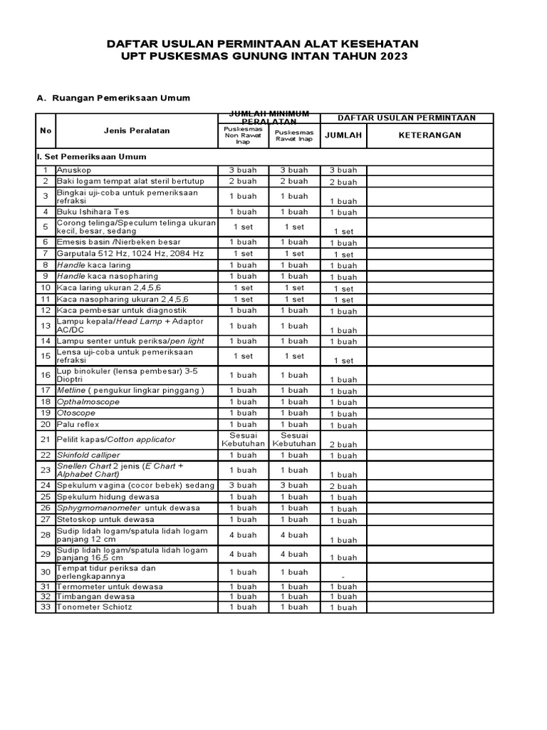 TABEL USULAN PERALATAN 2023 | PDF
