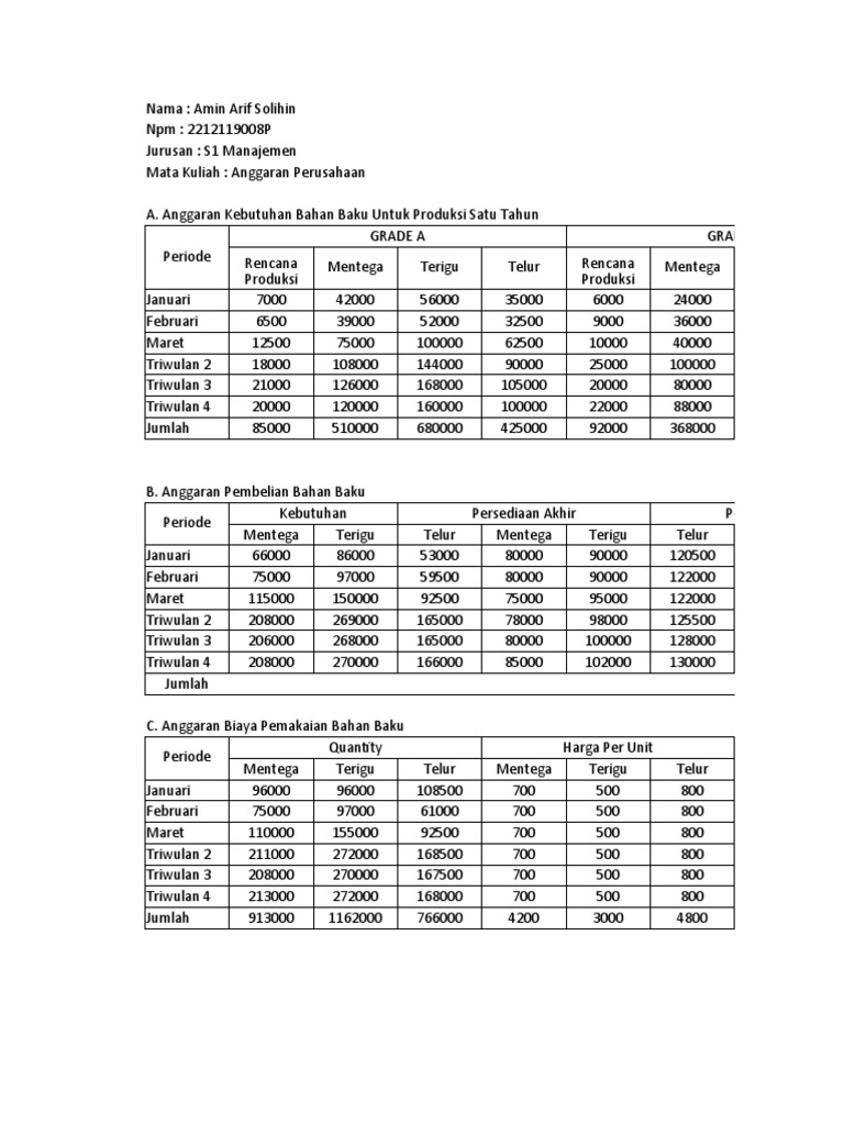 Tugas Bab 6 Anggaran Bahan Baku Langsung - Amin Arif Solihin 2212119008P | PDF