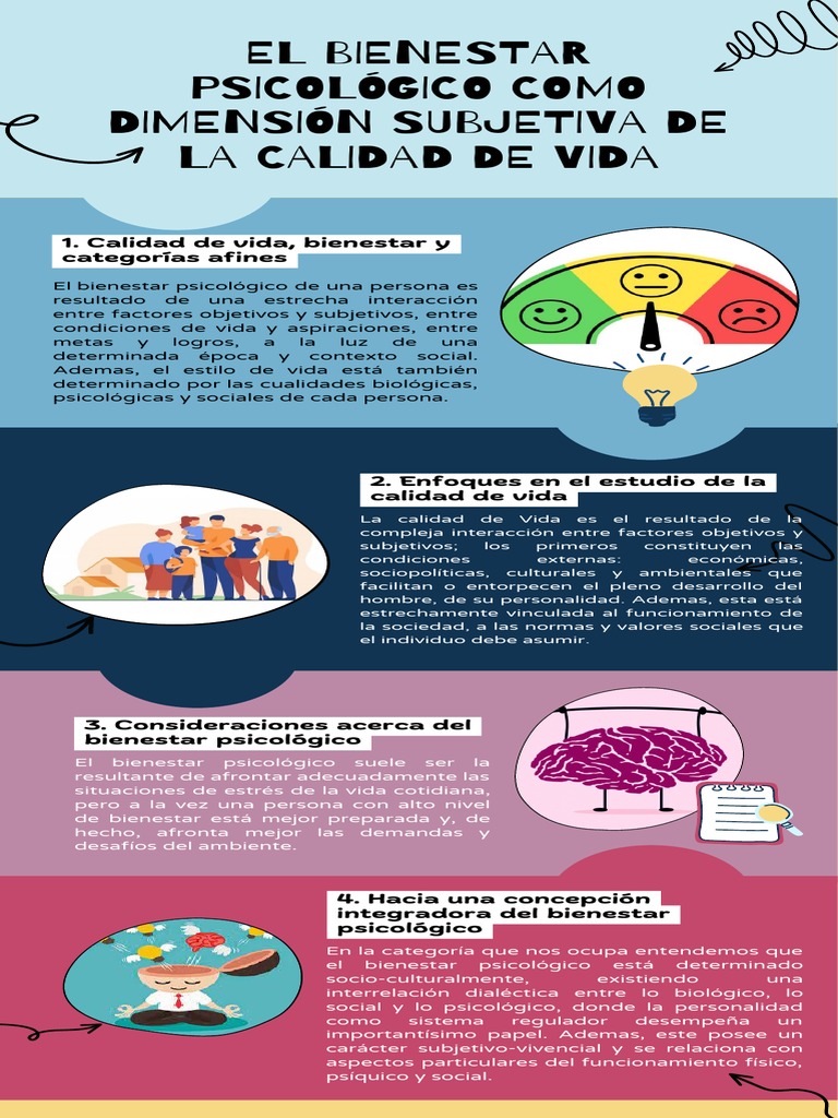 Infografía - El Bienestar Psicológico | PDF