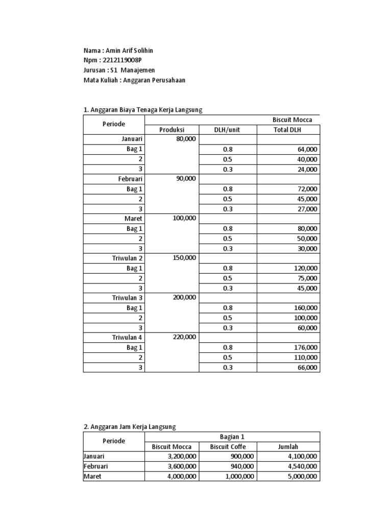 Tugas Bab 7 Anggaran Tenaga Kerja Langsung - Amin Arif Solihin 2212119008p | PDF