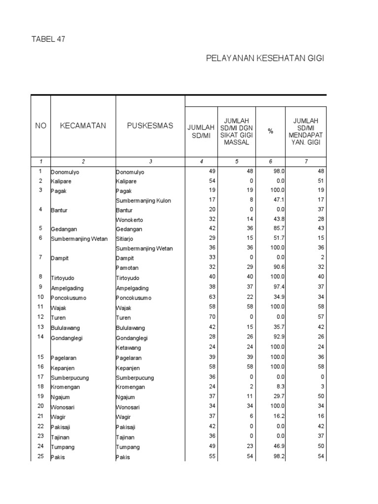 Tabel 47 2019 KAB - MALANG | PDF