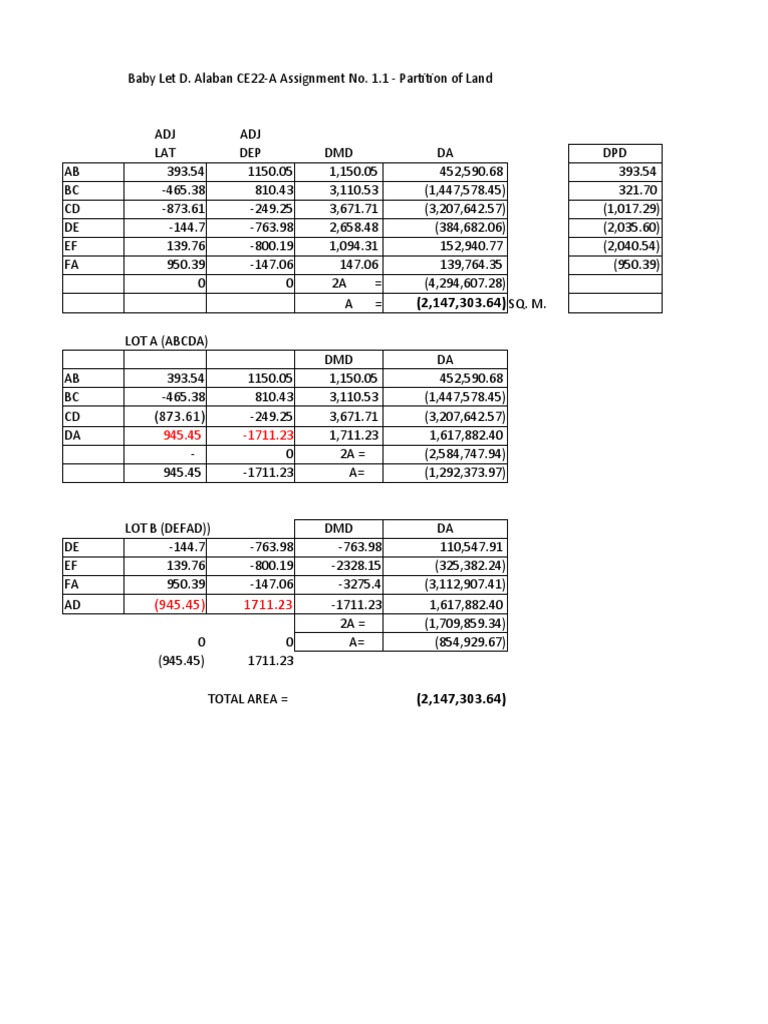 Assignment No 11 Pdf 