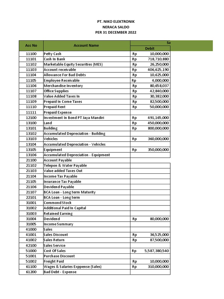 Spreadsheet Jovanka | PDF | Expense | Dividend