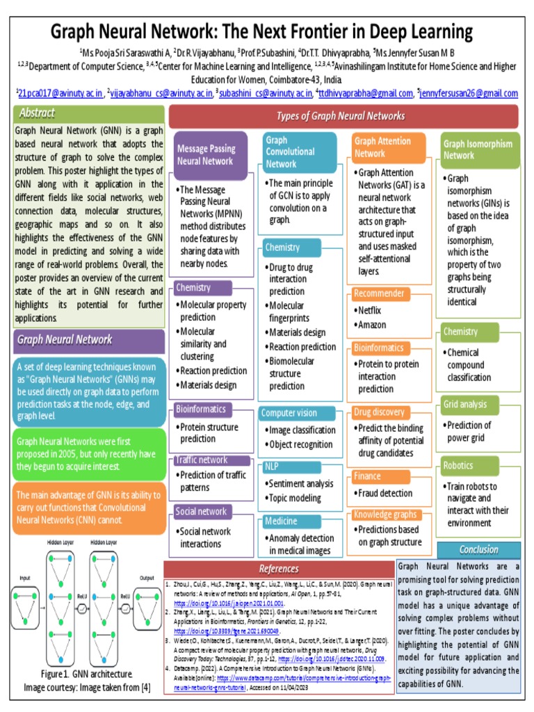 Graph Neural Network The Next Frontier in Deep Learning | PDF | Emerging Technologies | Cognition