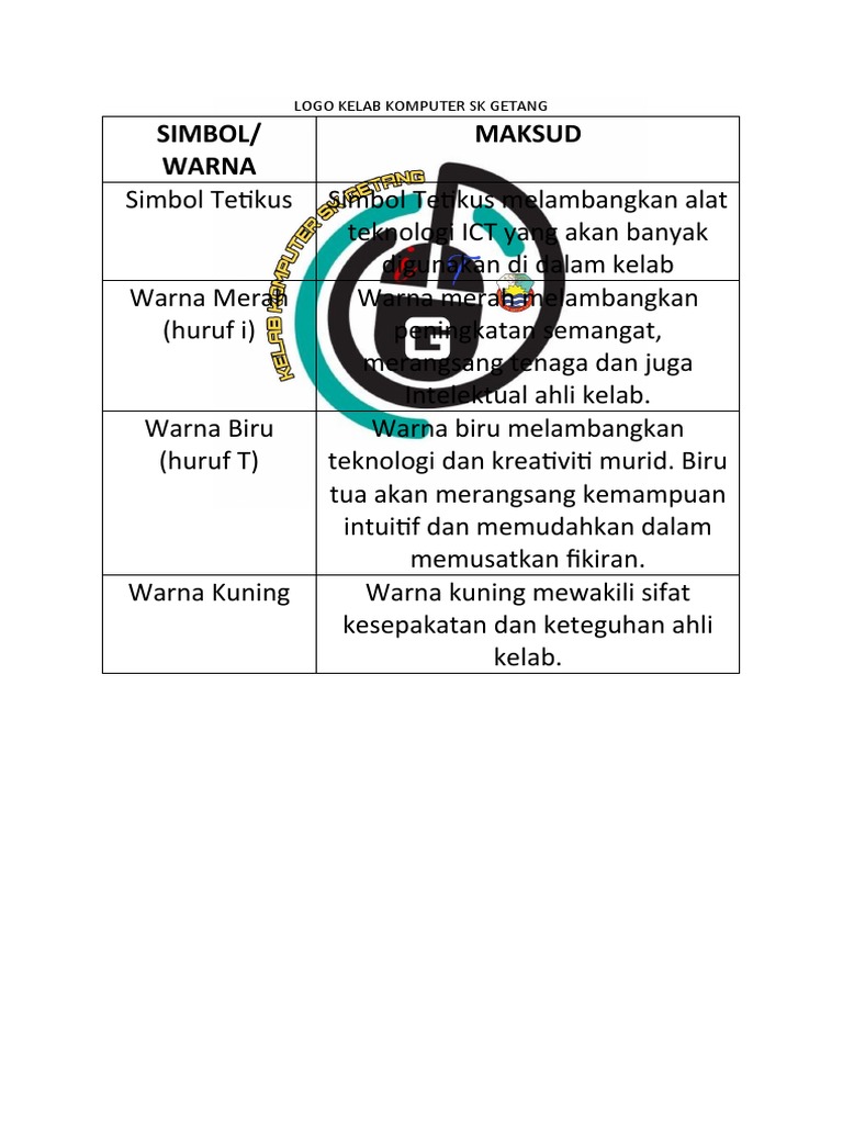 Logo Kelab Komputer SK Getang | PDF