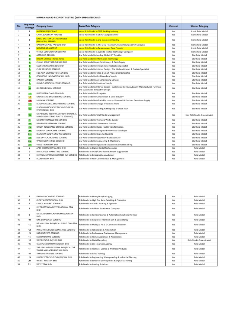 0107 Pumm - Master Checklist - Mrmea Award Recipients Listing | PDF