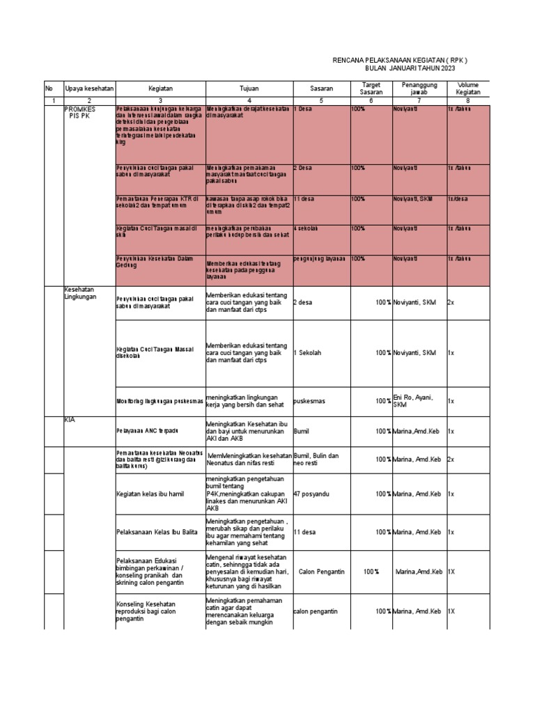 RPK Bulanan Semua Program 2023 | PDF | Pengembangan Diri | Kesehatan Holistik