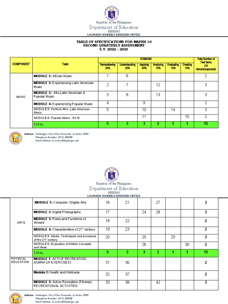 MAPEH 10 Quarterly Assessment Specs | PDF | Physical Fitness