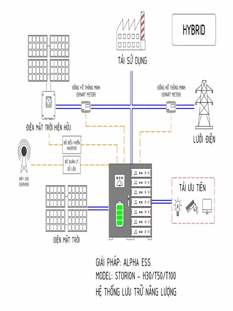 Alphaess Storion Hybrid | PDF