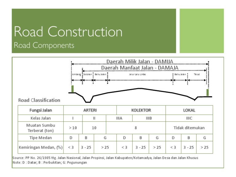 Materi 3 (Komponen-Komponen Jalan) | PDF