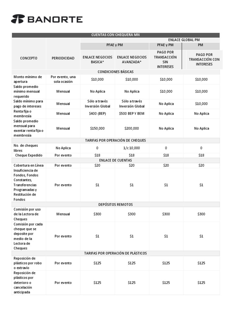 Banorte-COMISIONES-CUENTAS-VISTA-PM | PDF | Bancos | Cheque